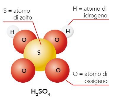 Cos’è una formula chimica