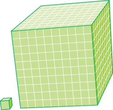 Il volume | Genially