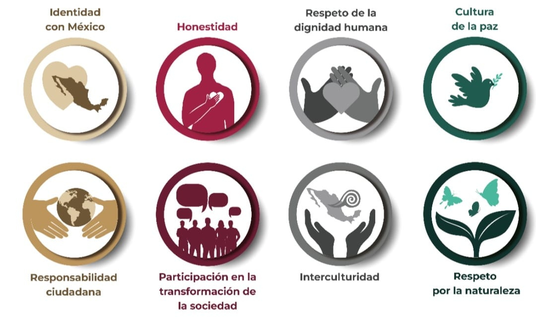 Principios de la NEM | Genially