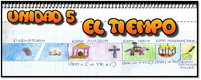 Pasado inmediato, pasado reciente, pasado distante. | Genially