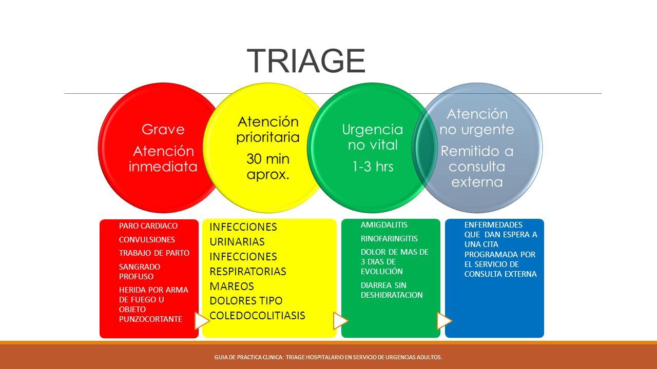 PACIENTE POLITRAUMATIZADO