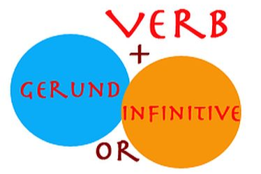 Verb patterns | Genially