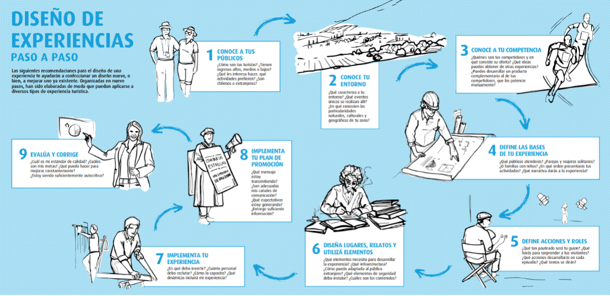 Imagen interactiva | Genially