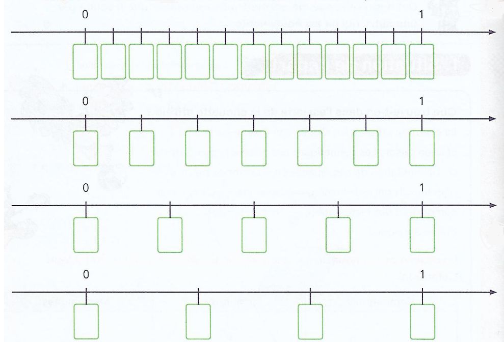 Droite graduée fraction