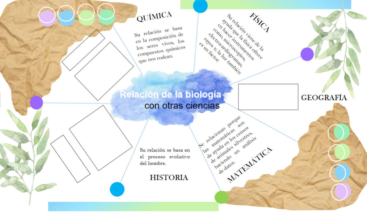 Imagen interactiva | Genially