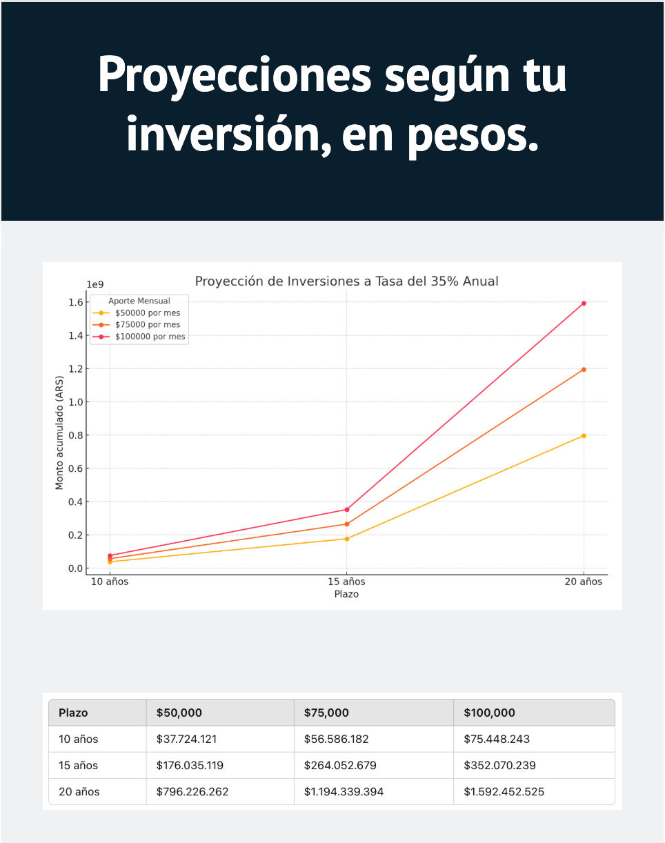 Life Planning - Plan de Retiro | Genially