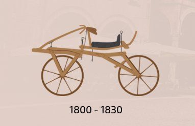 EVOLUTION DE L'OBJET TECHNIQUE 6EME | Genially