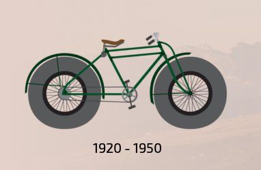 EVOLUTION DE L'OBJET TECHNIQUE 6EME | Genially