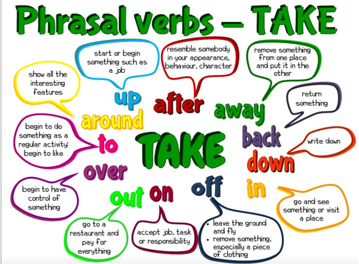 Phrasal verbs with "Take"