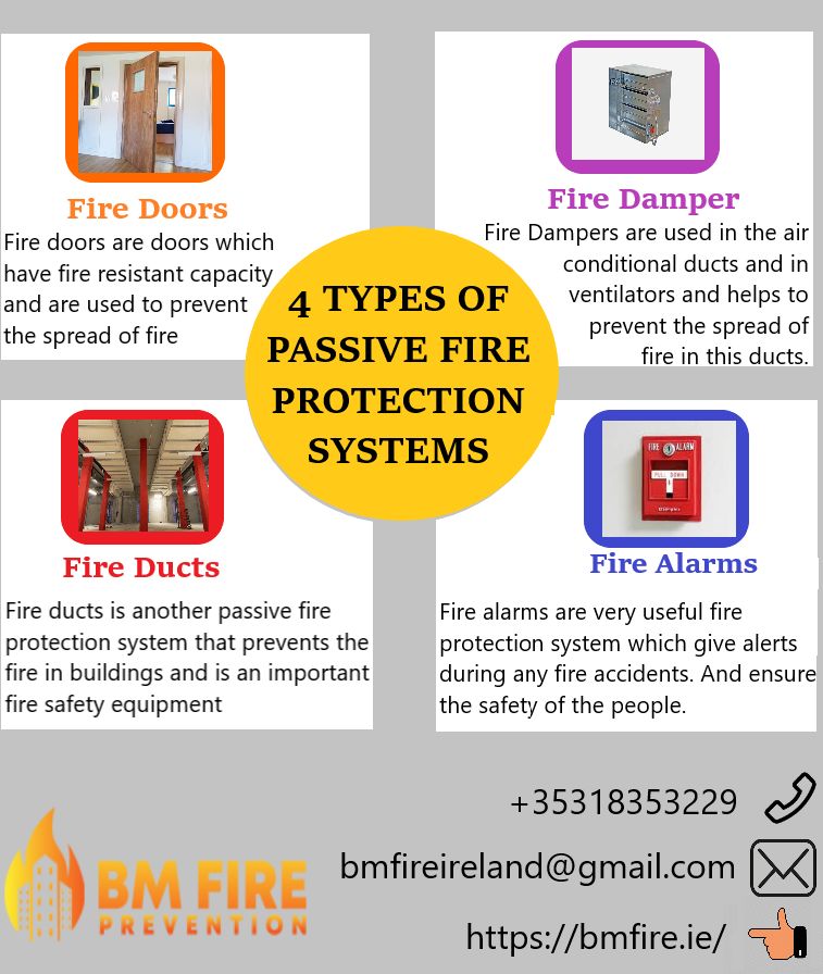 Types Of Fire Protection Systems Different Types Of Fire Protection