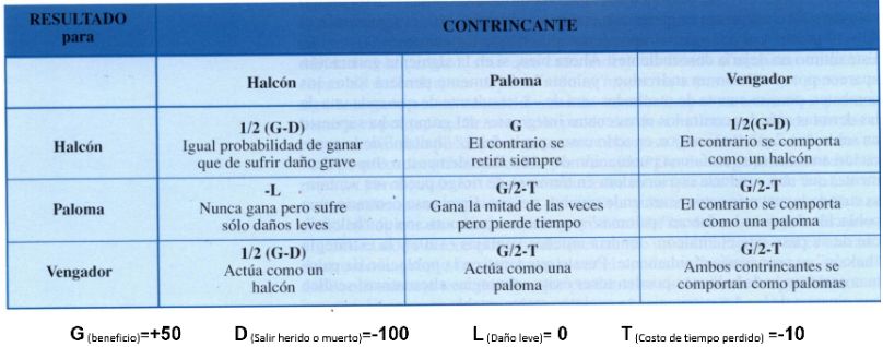 HALCON-PALOMA | Genially