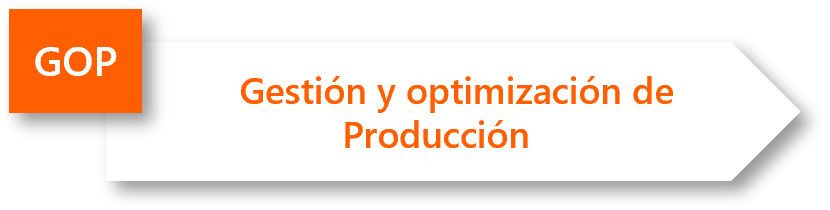 Mapa de Procesos Ed. 13 | Genially