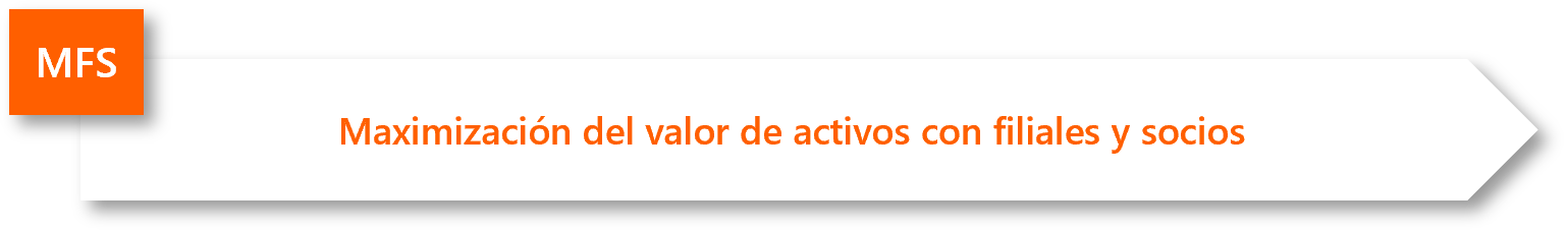 Mapa de Procesos Ed. 13 | Genially