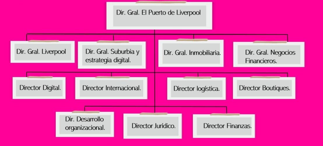 LIVERPOOL | Genially