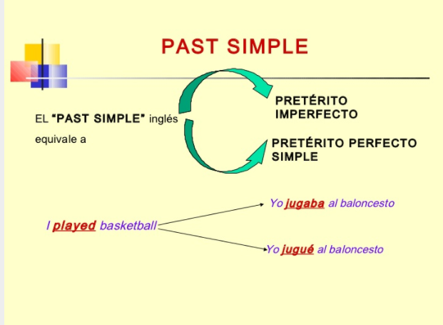 El pasado simple y el texto narrativo en inglés | Genially