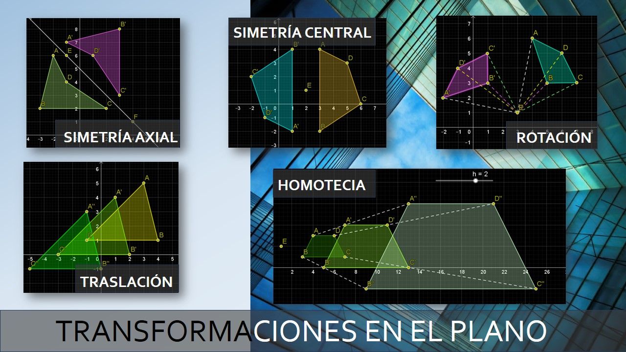 TRANSFORMACIONES EN EL PLANO | Genially
