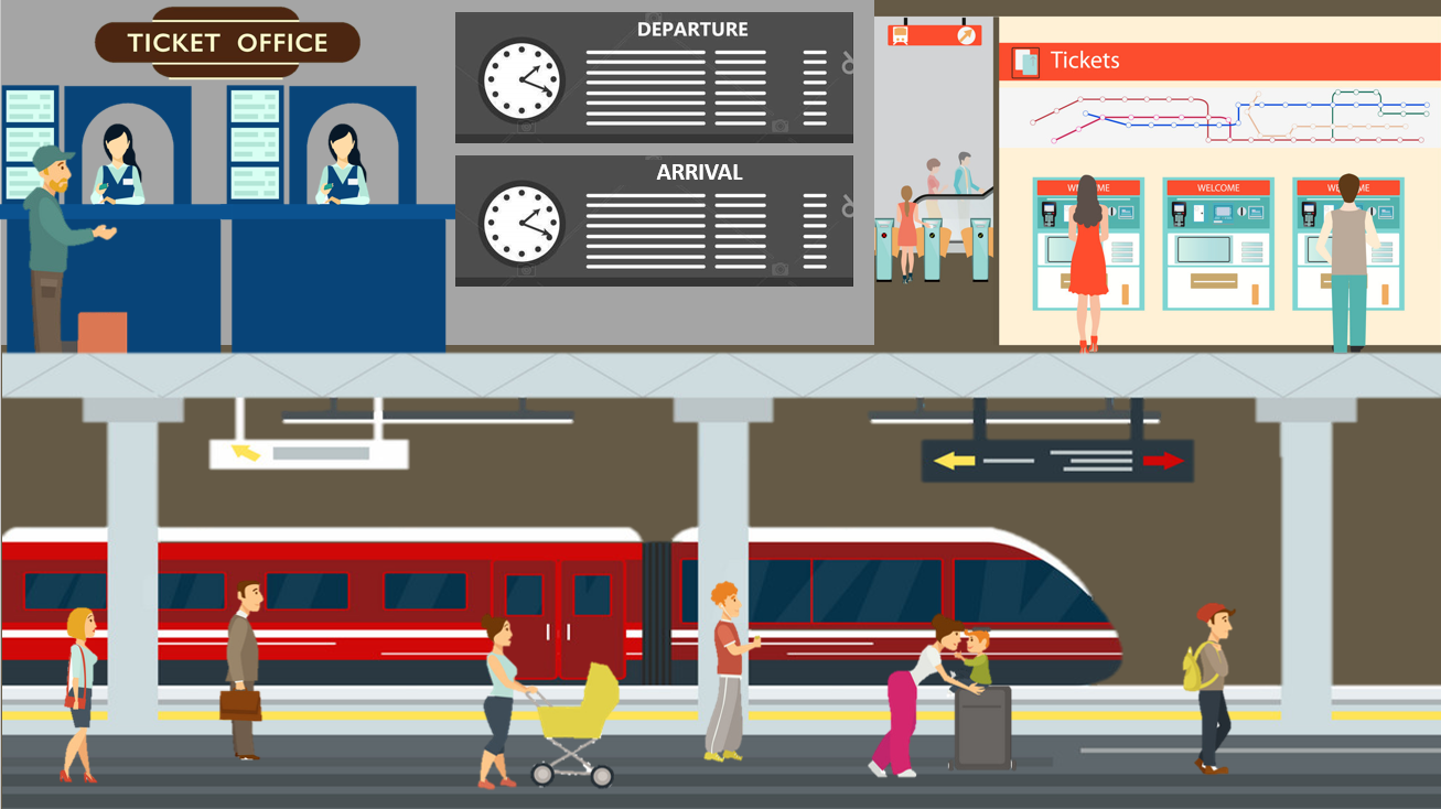 Train station | Genially