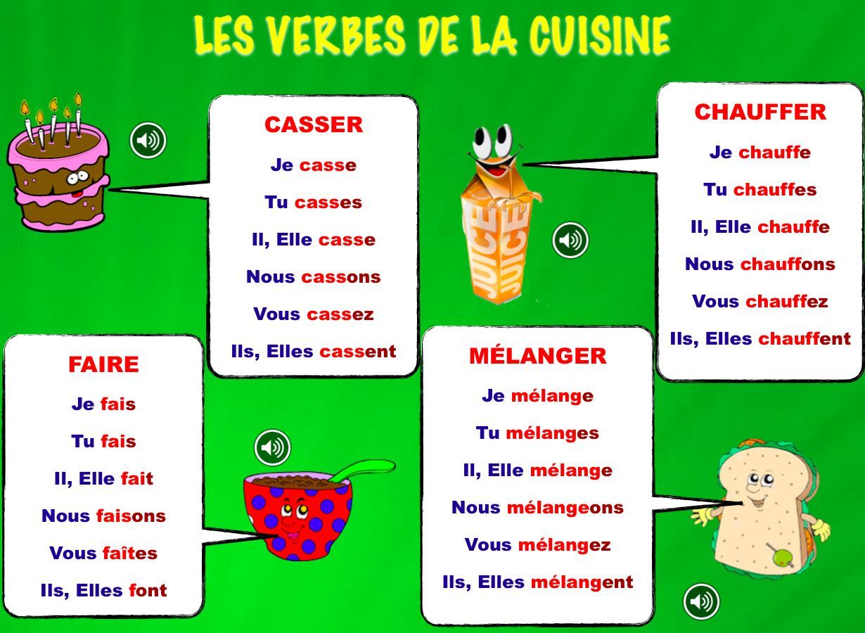 LES VERBES DE LA CUISINE | Genially