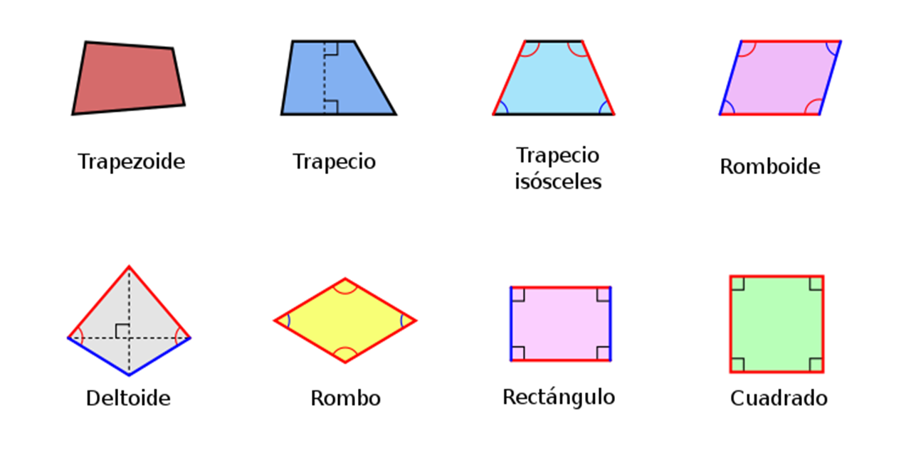 ÁREA DE ROMBO Y ROMBOIDE | Genially
