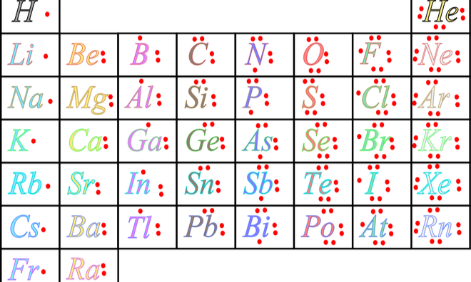 Estructuras De Lewis Anexo 1: Estructuras De Lewis
