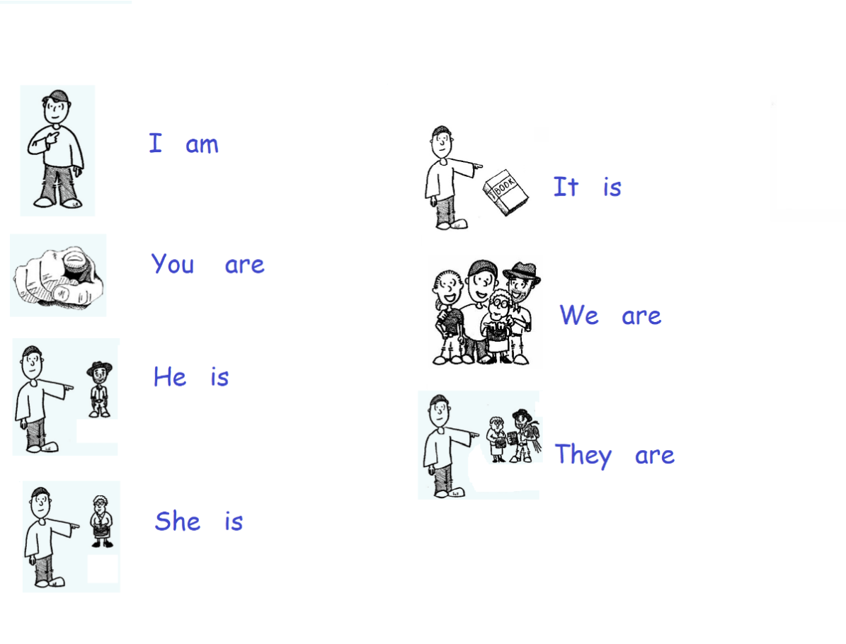 Verb to Be Affirmative | Genially