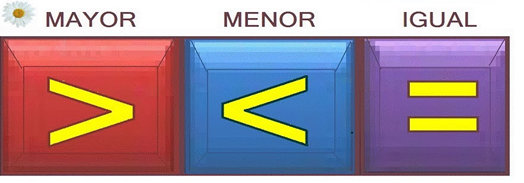 Imagen de los signos para comparar números del 0 al 9(SEGUNDA PARATE ...