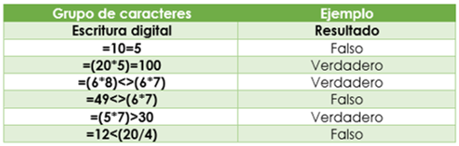 BOOLEANOS | Genially