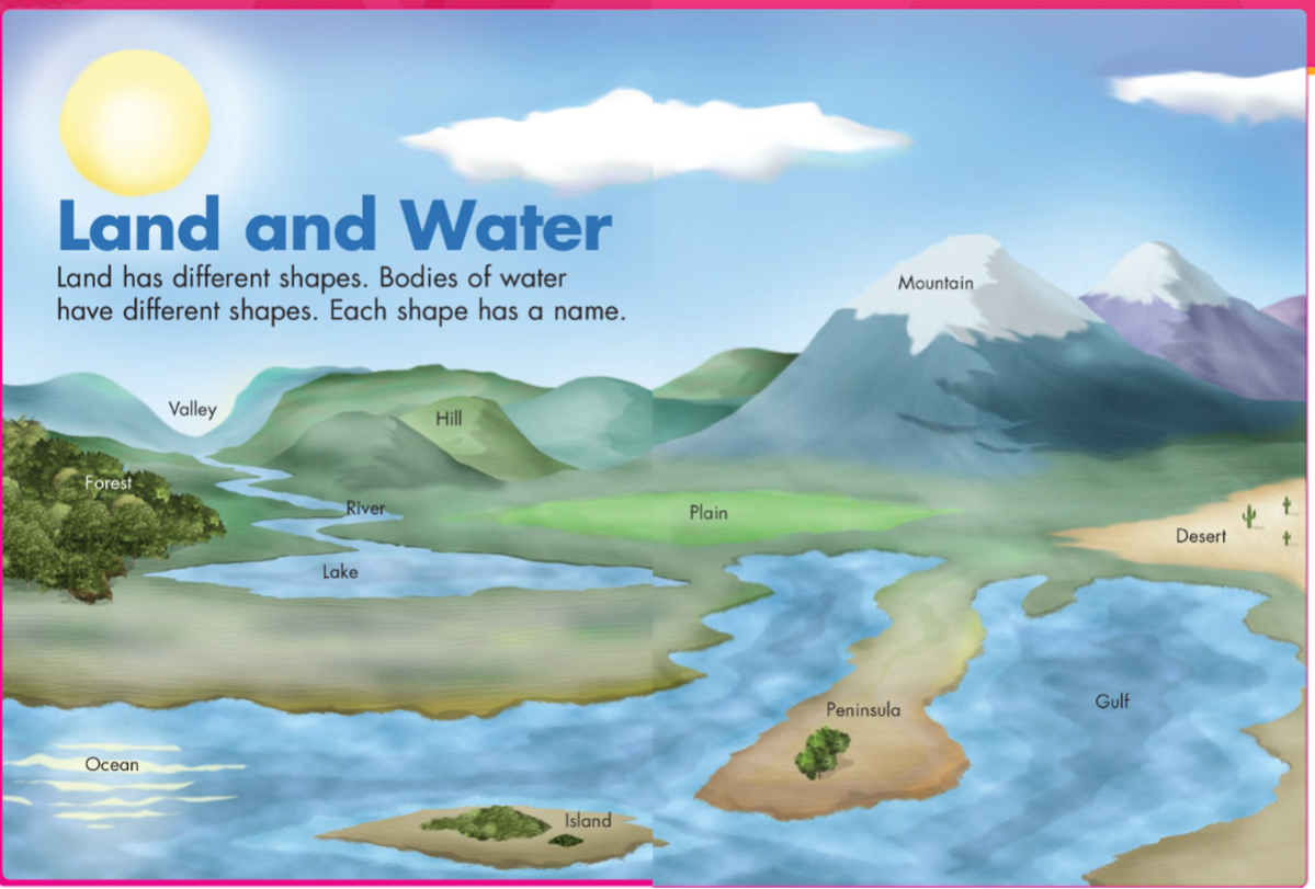 Land and Water | Genially