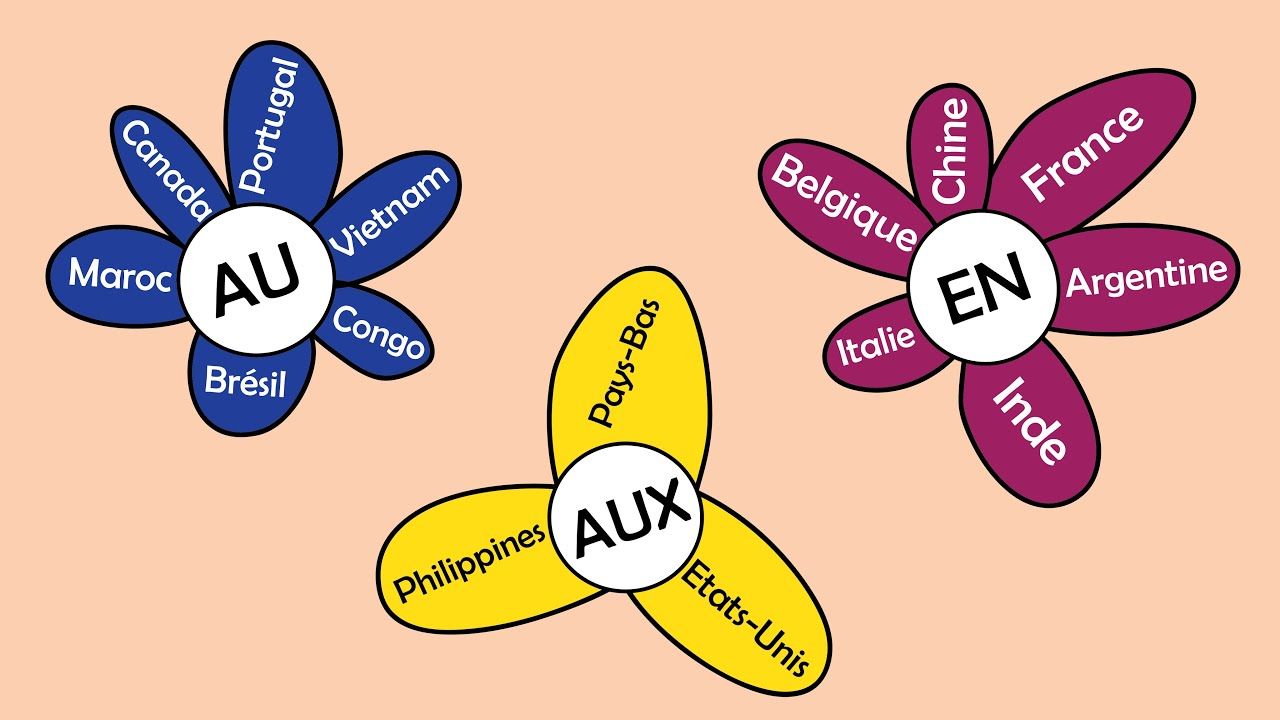 Les prépositions avec les villes et les pays | Genially