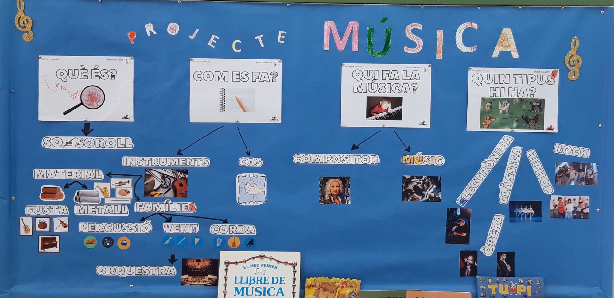 PROJECTE SOM MÚSICS | Genially