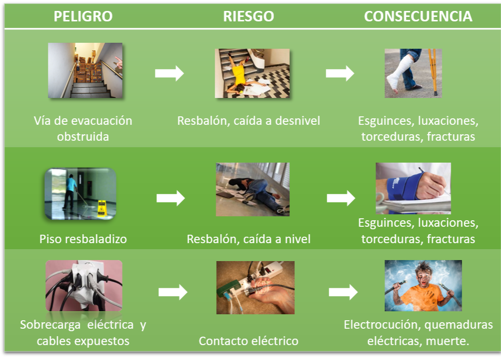 IPERC Infografia | Genially