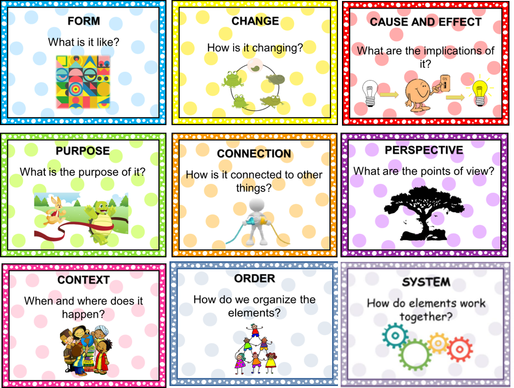 Compare Numbers | Genially