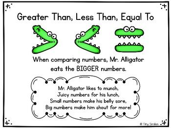 Compare Numbers | Genially