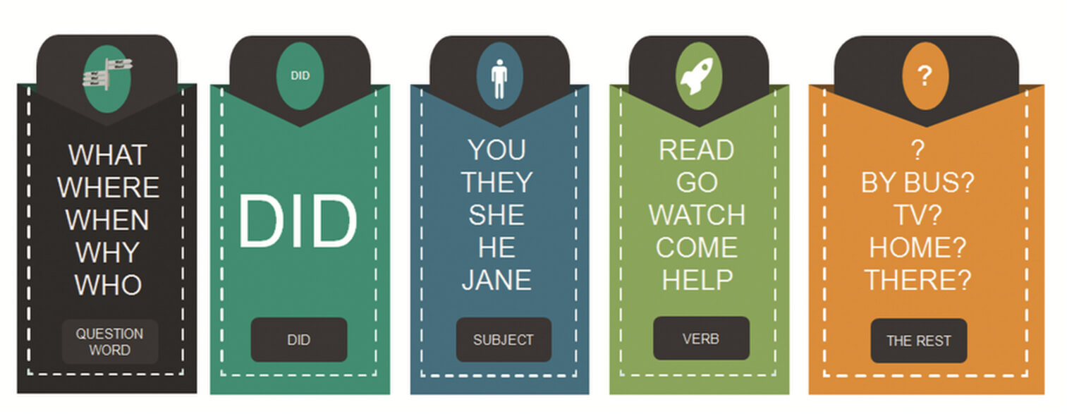 ASKING QUESTIONS | Genially