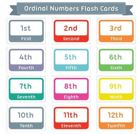 ORDINAL NUMBERS | Genially