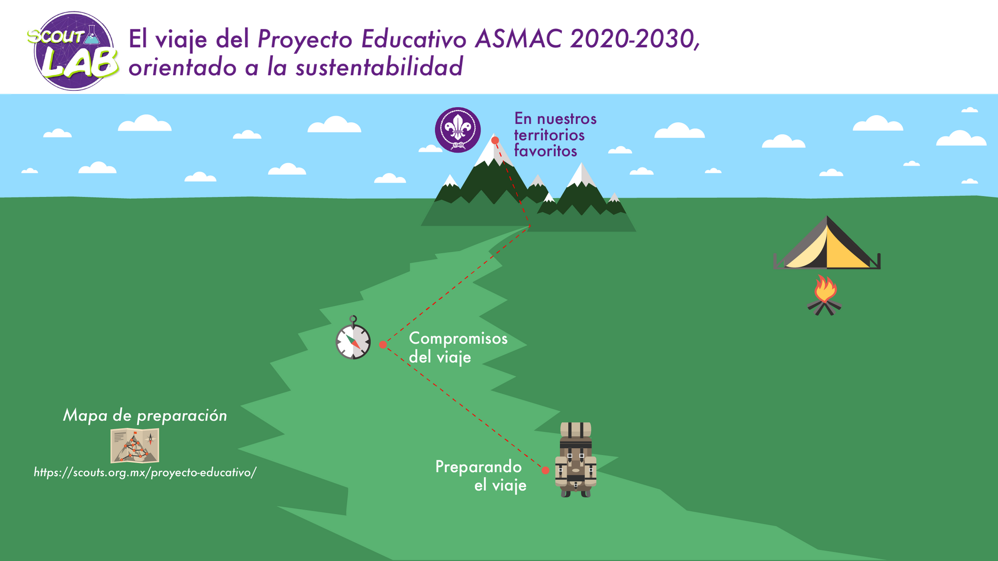 Proyecto Educativo | Genially