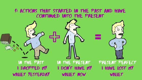 PRESENT PERFECT | Genially