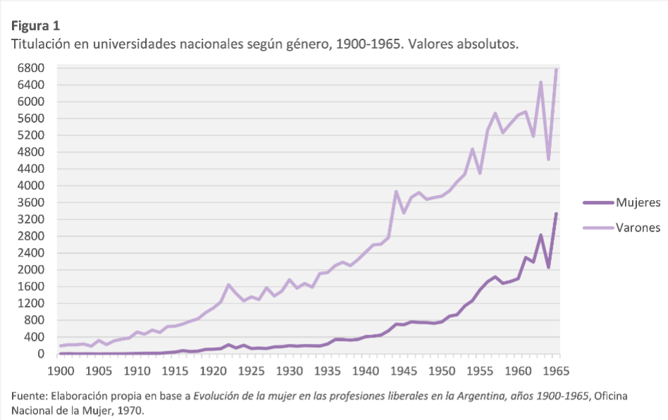 La generación del ´60 | Genially