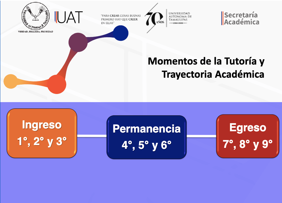 TUTORIAS MODALIDAD MIXTA | Genially