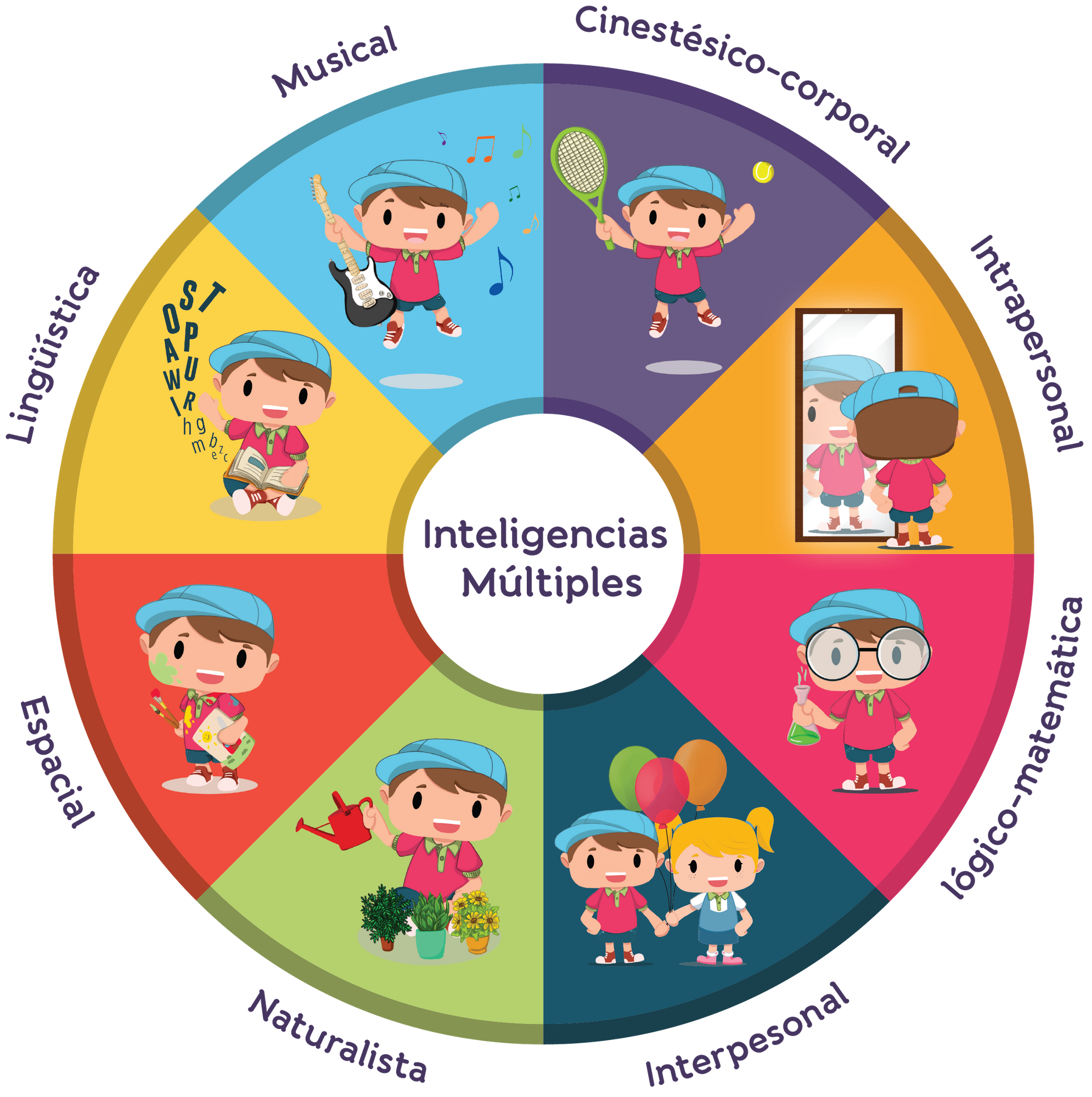 GLOSARIO INTELIGENCIAS MÚLTIPLES | Genially