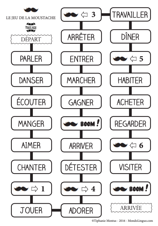 Jeu de l'oie Verbes en -er | Genially