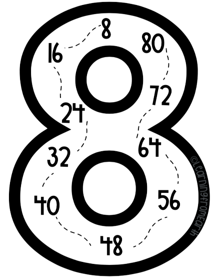 Multiplication table of 8 | Genially