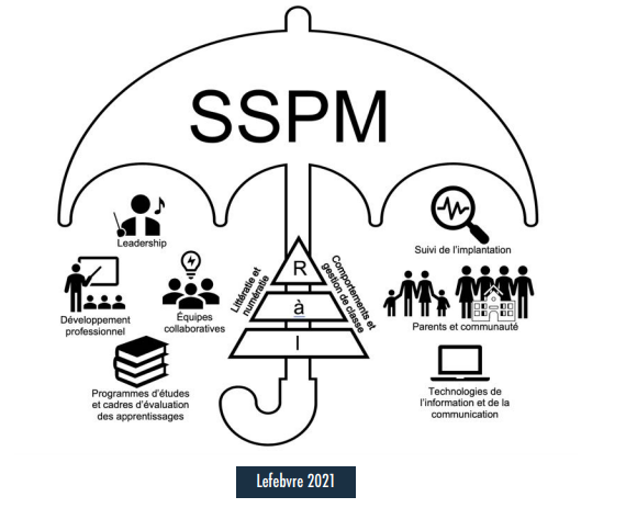 Modalités SSPM | Genially