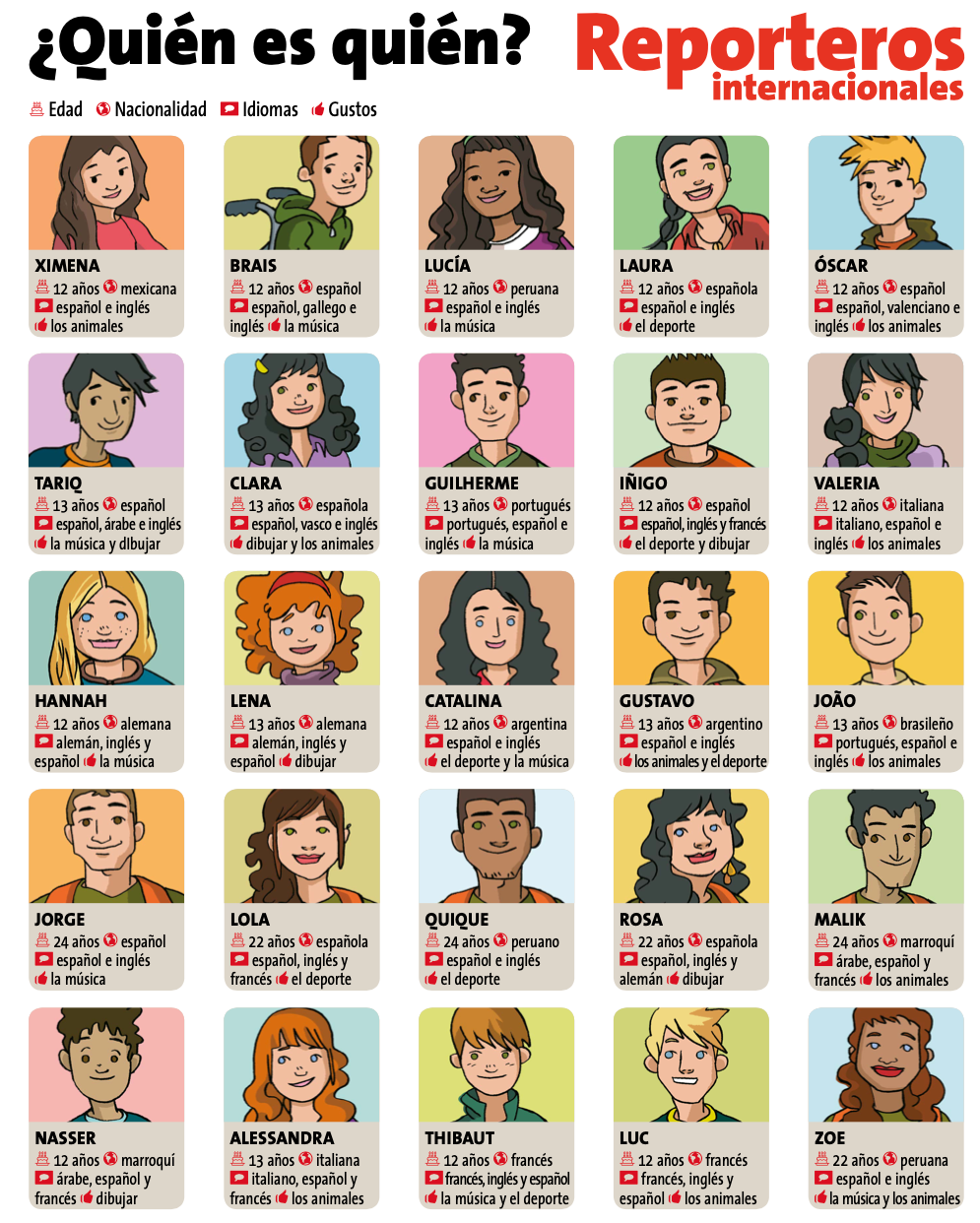 ¿Quién es quién? - Final | Genially
