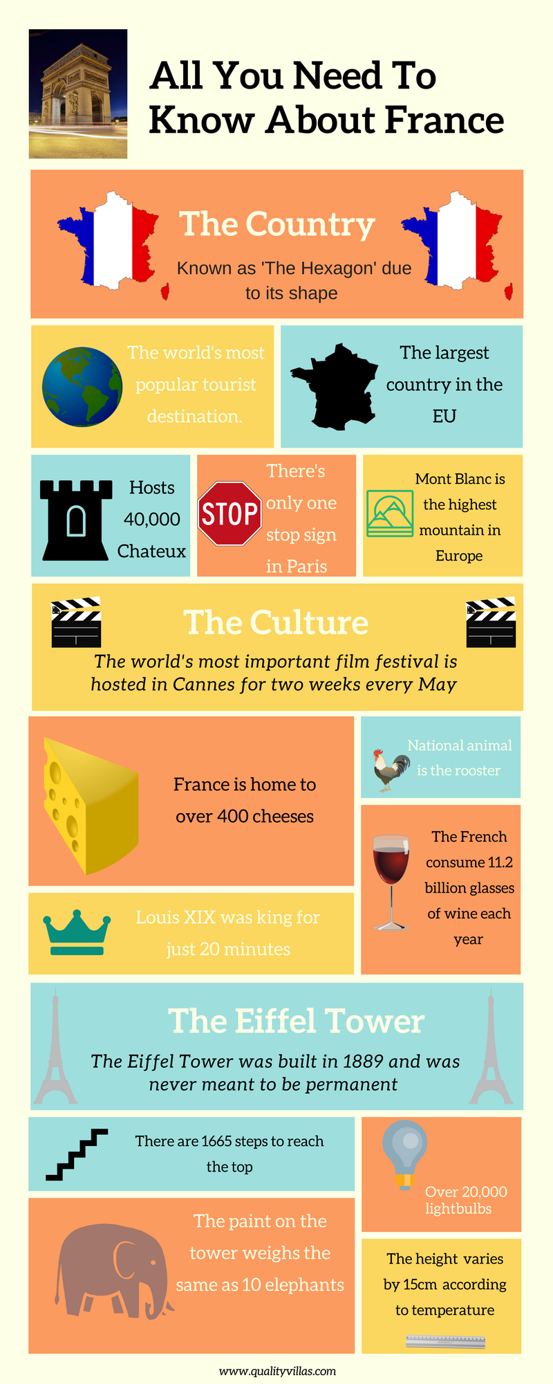 French cultural project | Genially