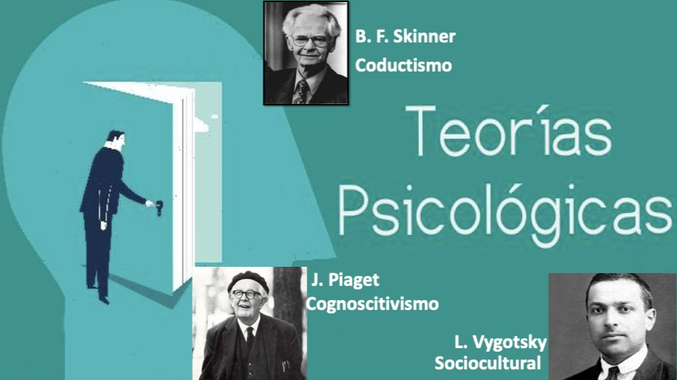 Teorías psicológicas | Genially