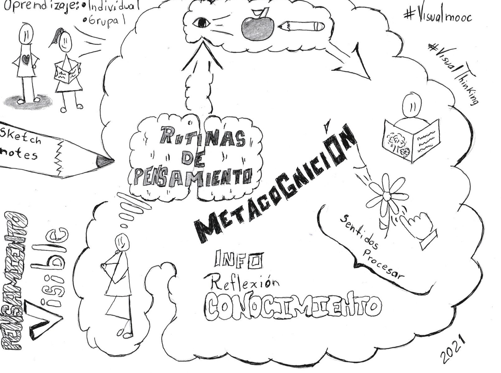 Muro visual interactivo | Genially