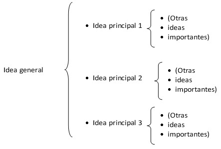 Copy - LN 5 Esquema de llaves | Genially