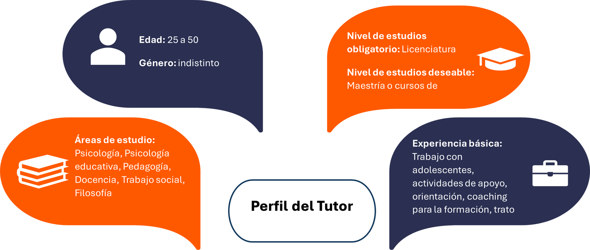 El tutor | Genially