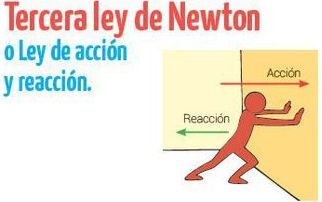 Leyes de Newton | Genially